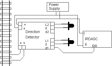 Train Direction Detector